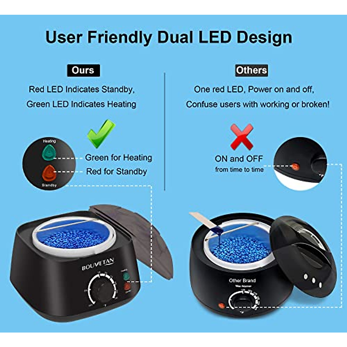 Waxing Kit for Women Men, Bouvetan Dual LED Wax Machine for Hair Removal with 14oz Hard Wax Beads, Waxing Pot for Face Eyebrow Armpit Chest Legs Brazilian, At Home Hard Wax Warmer Kit for Hair Removal with 20 Wax Sticks