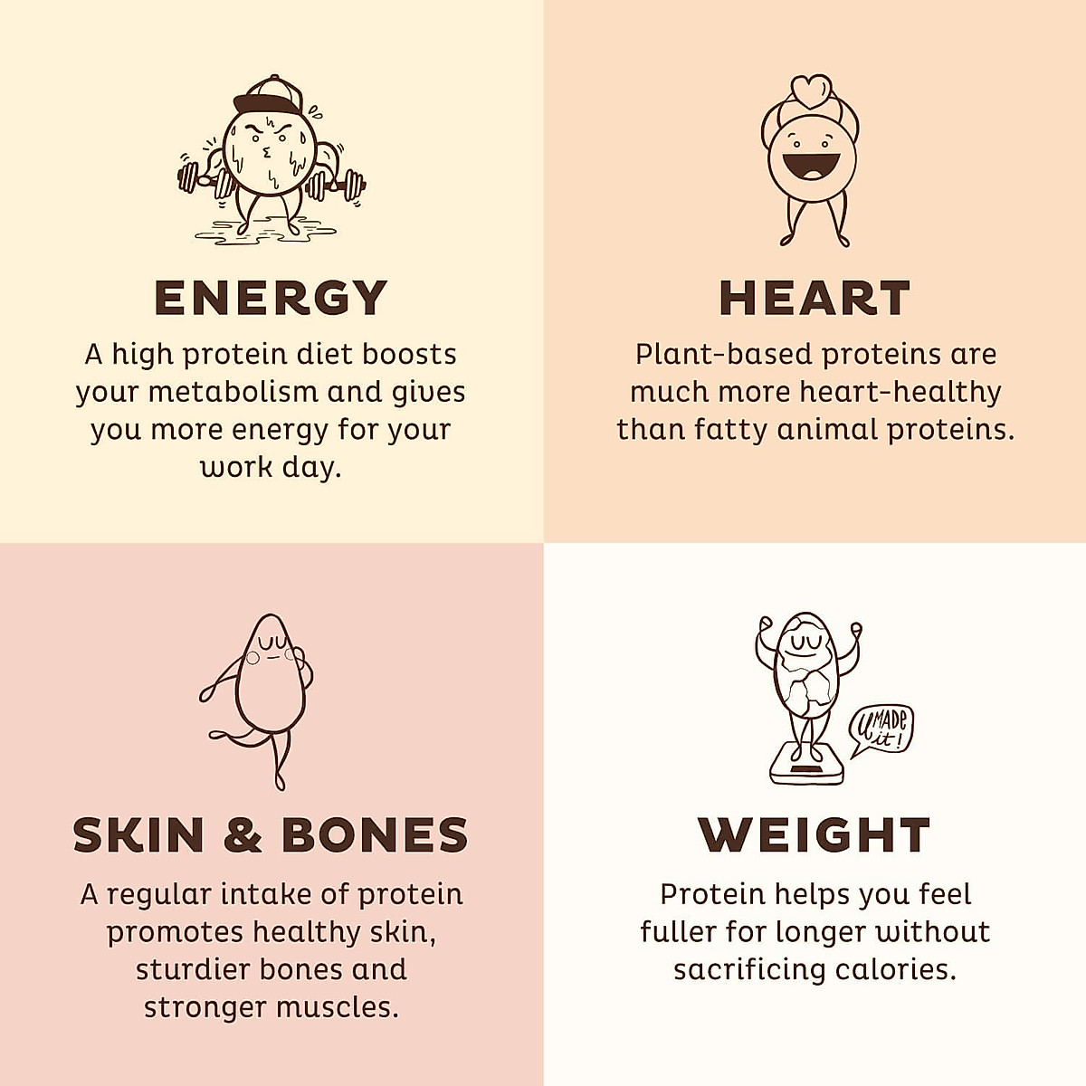 KOS Vegan Protein Powder, Salted Caramel Coffee - Low Carb Pea Protein Blend, Organic Plant Superfood Rich in Vitamins & Minerals - Keto, Dairy Free - Meal Replacement for Women & Men - 15 Servings