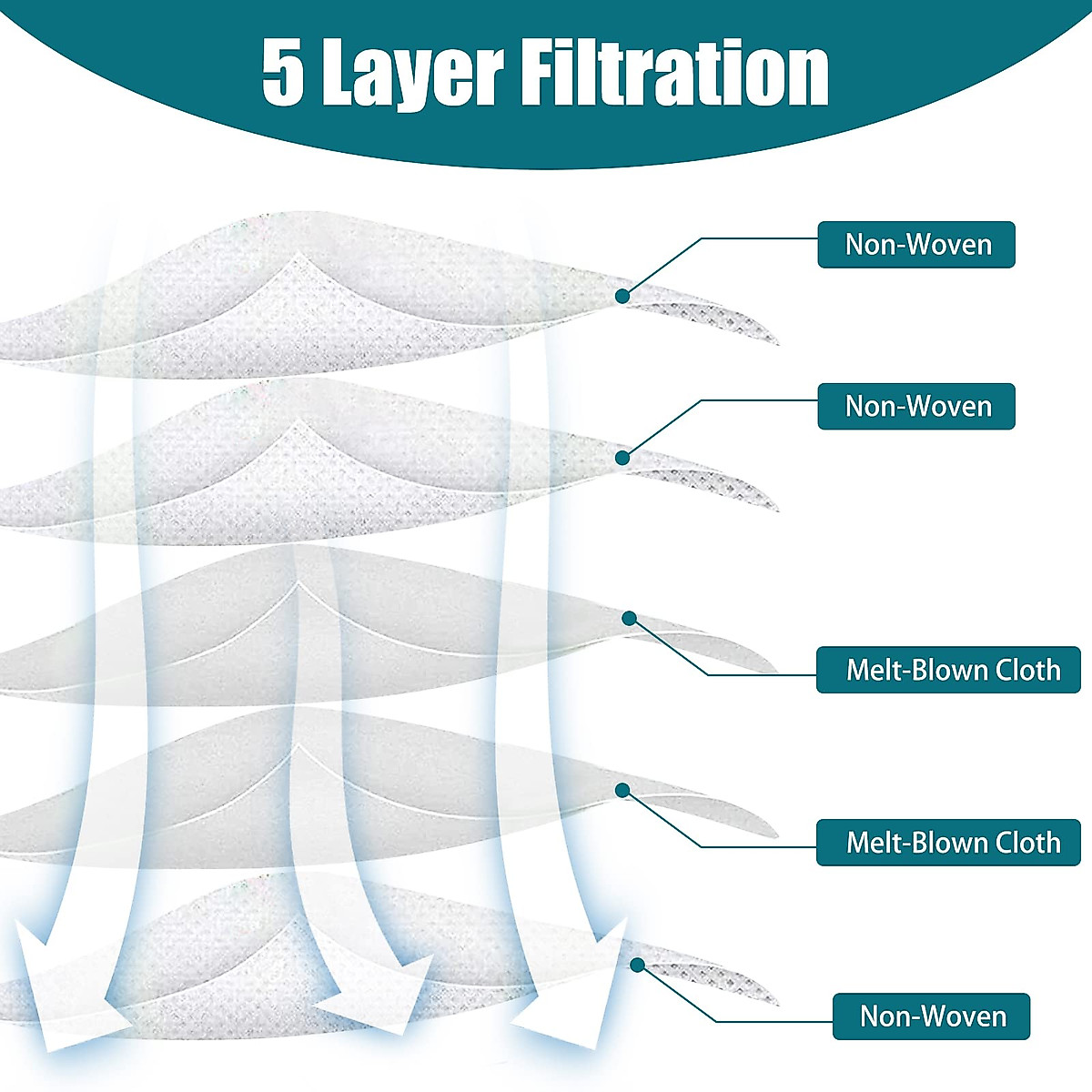 Odashen 5pcs Clean Station Dust Bag for Samsung Bespoke Jet VCA-ADB95 Wireless Cleaner Replacement