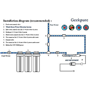 Geekpure 10-Inch Whole House Water Filter System with 4 String Wound PP Filters-4.5"x10"-1-Inch Port