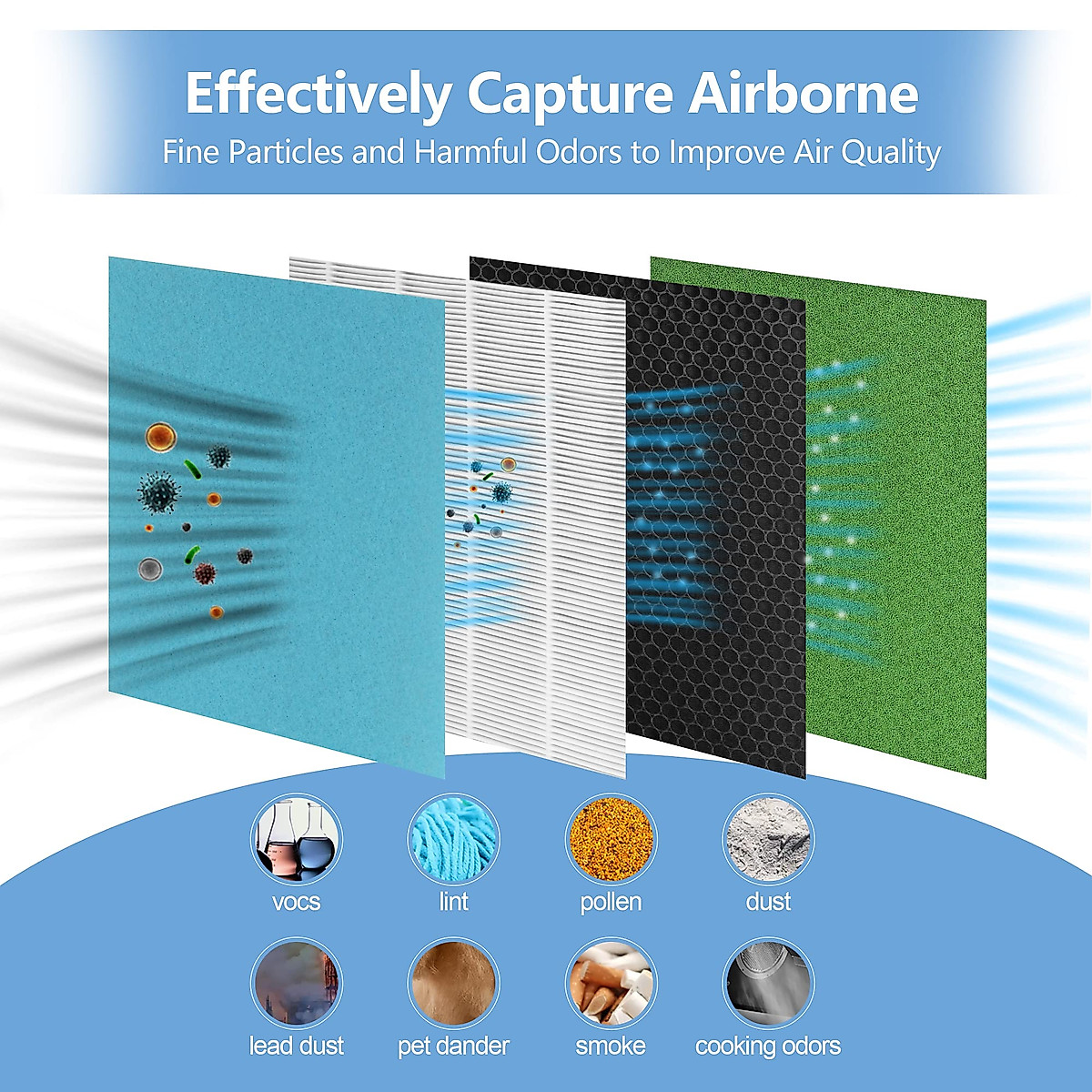 2-Pack P500 Replacement Filter Compatible with PURO-XYGEN P500 Purifier and KJ203F/PETS 300/APD801 Purifier, 4-IN-1 High-Efficiency Filters