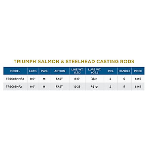 St. Croix Rods Triumph Salmon & Steelhead 2-Piece Casting Rod, Blue, 8'6"
