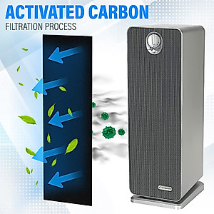 8pk Activated Carbon Replacement Filters Compatible with Germ Guardian FLT4825 HEPA Filter, AC4800 Series, Filter B