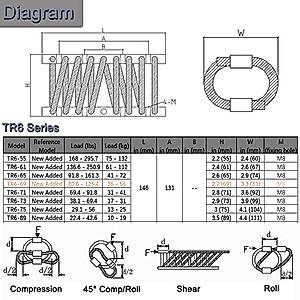 PGFUN 8 Loops Wire Rope Isolator 304 Stainless Steel Anti-Vibration Mount Shock Absorber Damper