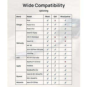 JSAUX USB C to 3.5mm Headphone and Charger Adapter, 2-in-1 USB C to AUX Mic Jack with PD 60W Fast Charging for Stereo, Earphones,Compatible with Galaxy S20/S21/S22 Note 20/10, Pixel 2/3/4 XL,-Grey