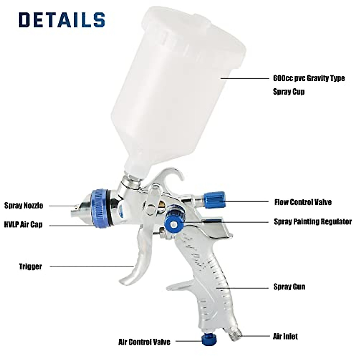 ATPEAM HVLP Gravity Feed Air Spray Gun with 3 Nozzles 1.4/1.7/2mm Nozzle Size 600cc | Spray Paint Gun Professional Kits for Car Primer, Surface Painting, Topcoat