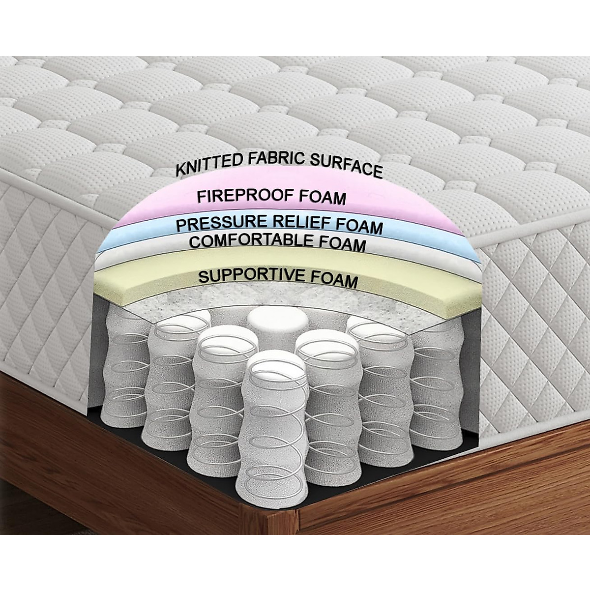 MRH 12 Full Mattress Cooling Gel Memory Foam Hybrid Mattress Medium-Firm Breathable Pressure Relief White Mattress CertiPUR-US Certified Mattress with Individually Pocket Springs for Kids and Adults