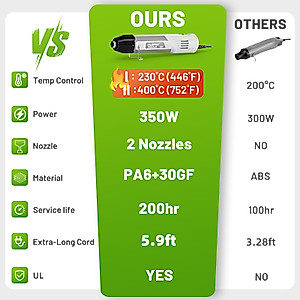 Mini Heat Gun for Christmas Gifts and Christmas Decorations, Huepar Tools 446°F/752°F Dual Temperature Heat Gun Tool, Includes 164PCS Heat Shrink Tubing, 2 Silicone Brushes and 2 Nozzles