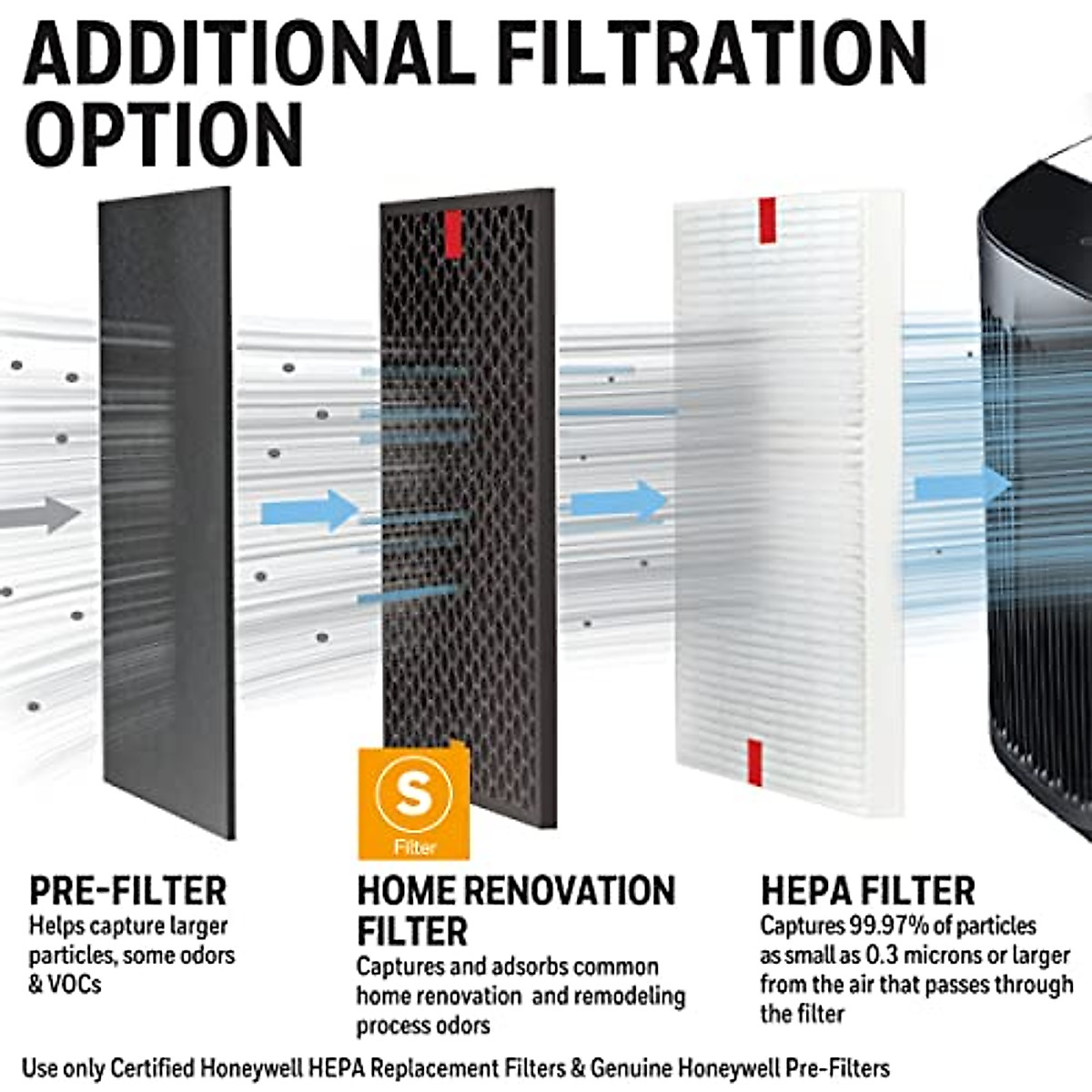 Honeywell Air Purifier Filter for Home Renovation VOCs – Filter S for HPA3000 PowerPlus and HPA5000 Insight Series, HRFSC1