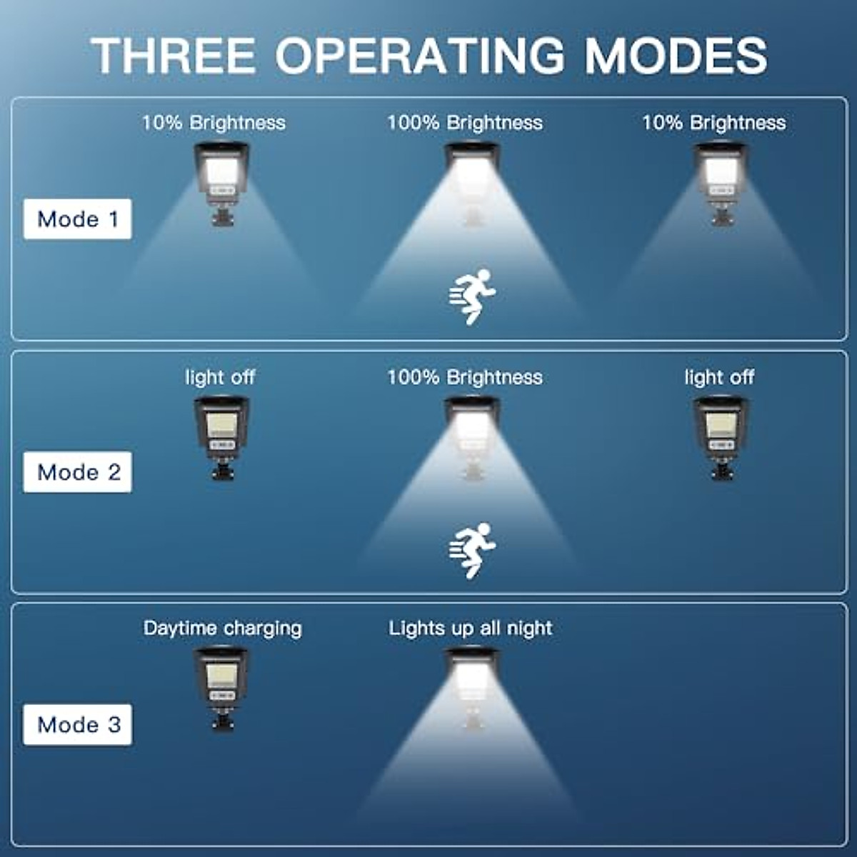 WYWNA Solar Outdoor Lights Motion Sensor - 150W LED Solar Street Lights Outdoor Waterproof Dusk to Dawn Solar Powered Security Lighting for Shed Yard Pathway Path Gutter Patio Fence (4 Pack)