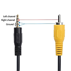 PNGKNYOCN 3.5 mm to RCA Video Cable 1/8 inch Male Plug to RCA Male Audio Adapter Cable for Car DVR,Carcorder,Surveillance Camera Equipment（1.5M）