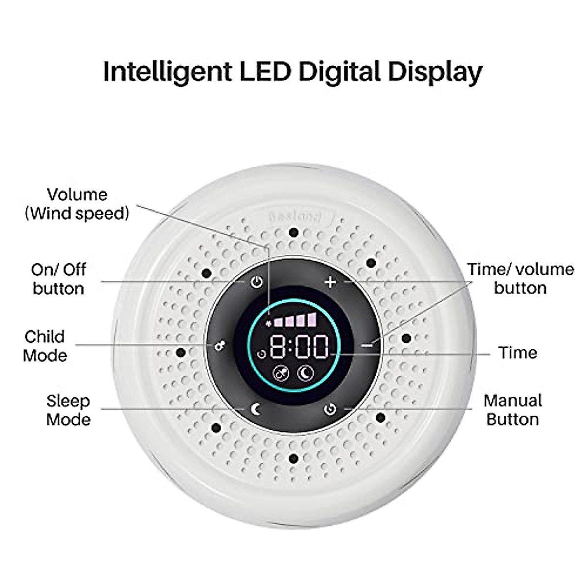 Bestand White Noise Machine New Generation Real Fun Sleeping Sound Machine with Intelligent Mode, Timer and LED Display for Noise Cancelling Sleep Therapy Office Privacy Travel Adults Baby