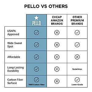 PELLO PXIII Carbon Fiber Pickleball Paddle | Elongated USAPA Approved | Pro-Level Performance Pickleball Paddle for Power, Spin & Control | Carbon Fiber Pickle Ball Paddle Women and Men | (Black)