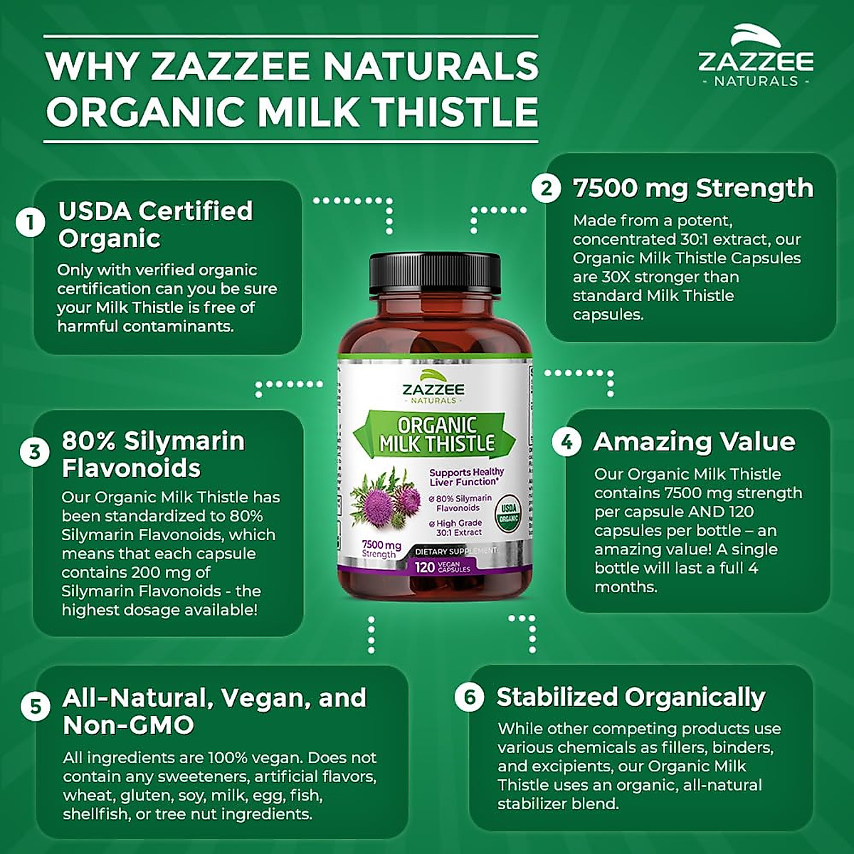 Zazzee USDA Organic Milk Thistle 30:1 Extract, 7500 mg Strength, 120 Vegan Capsules, 80% Silymarin Flavonoids, Standardized and Concentrated 30X Extract, 100% Vegetarian, All-Natural and Non-GMO
