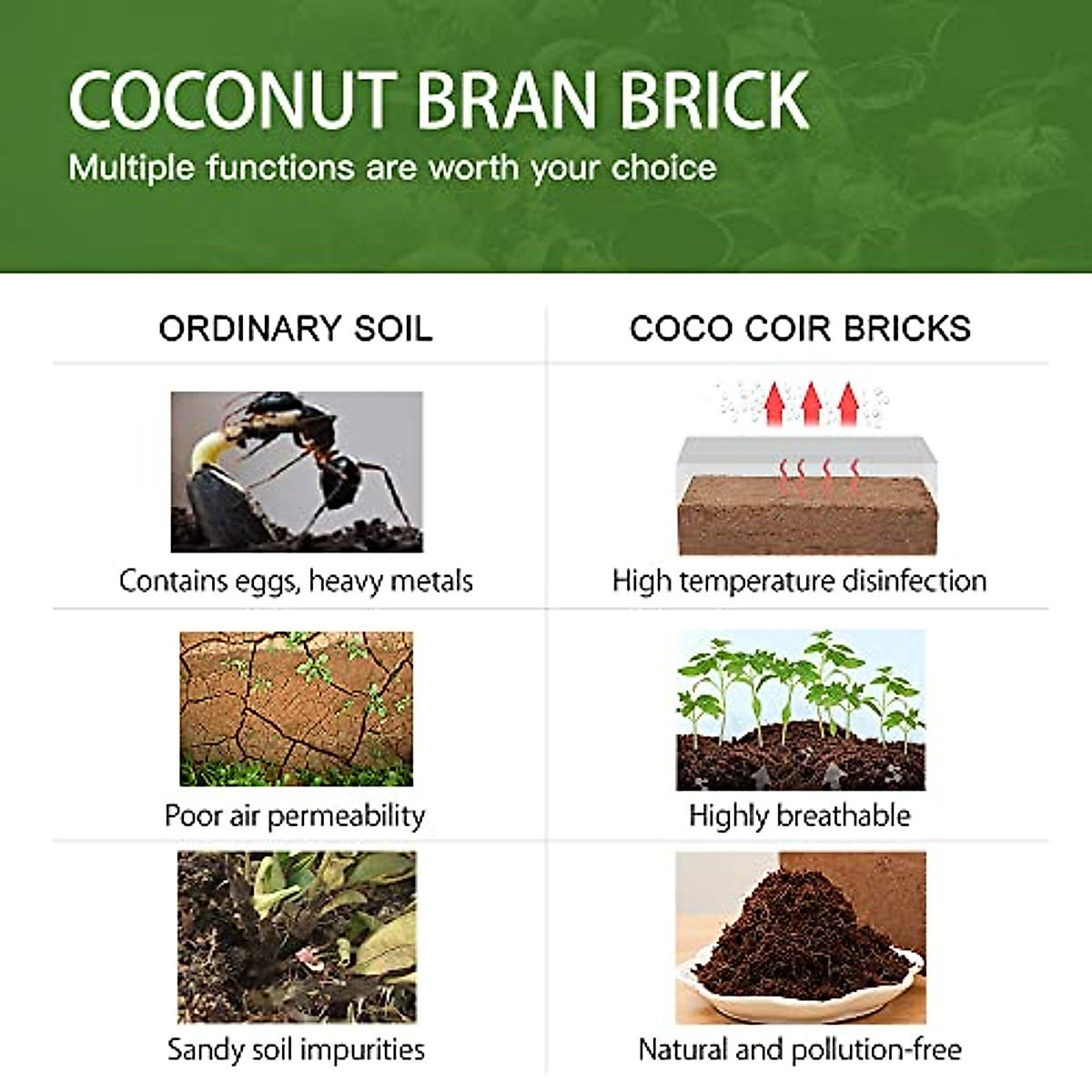 Hodiax Premium Coco Coir Brick, 1.4Lb High Nutrinent Compressed Coconut Soil, OMRI 100% Organic Low EC & PH Balanced Potting Soil for All Plants Gardening, Hydroponics and Reptile Substrate (650G x 2)