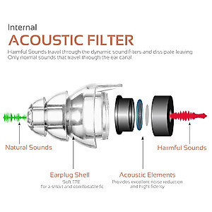 High Fidelity Concert Earplugs, Reusable Musicians Ear Plugs, 24dB Advanced Filter Technology Ear Protection for Music Festivals, DJs, Musicians