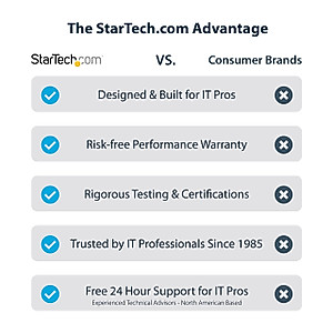 StarTech.com 2-to-1 RJ45 10/100 Mbps Splitter/Combiner - One Adapter Required at Each End of the Connection (RJ45SPLITTER)