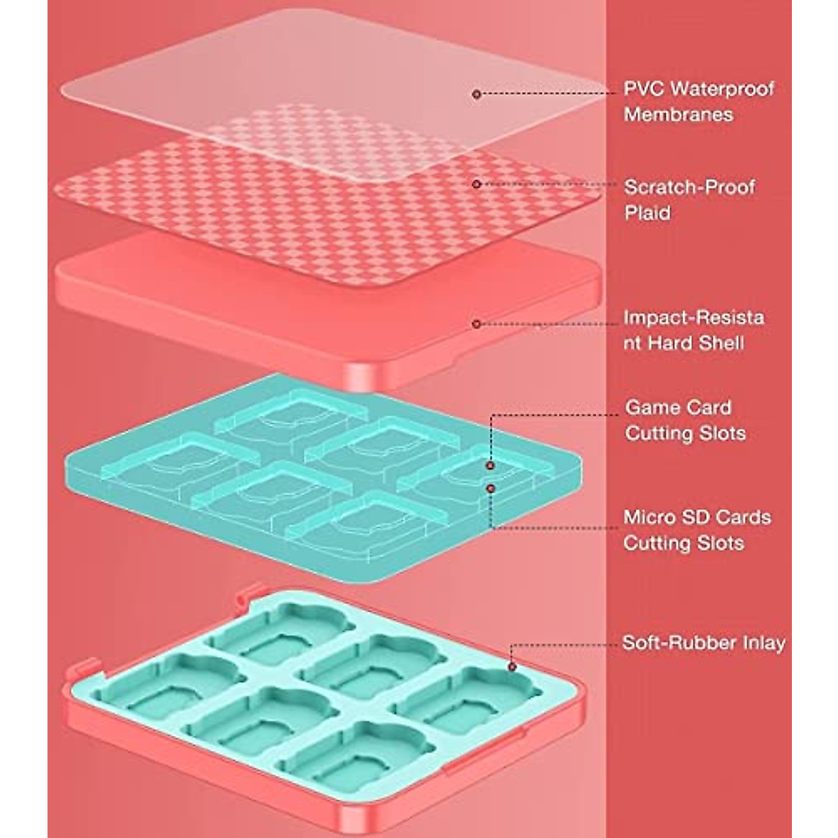 EUROA Nintendo Switch Game Holder - 12 Cartridge Storage Case, Protective Hard Shell, Soft Lining Rubber, Portable - Pink