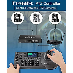 FoMaKo PTZ Camera 30X Bundle HDMI 3G-SDI IP PoE HDMI PTZ Camera for Church Worship(2pcs) PTZ Controller PoE IP PTZ Camera Controller Keyboard (PTZ Bundle FMK30SDIx2+KC608 Pro)