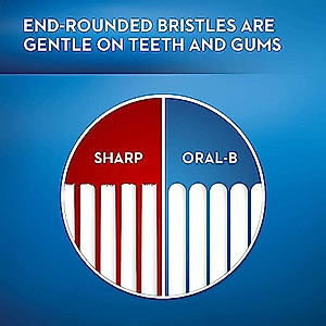 Oral-B CrossAction All In One Manual Toothbrush, Soft, 1 count