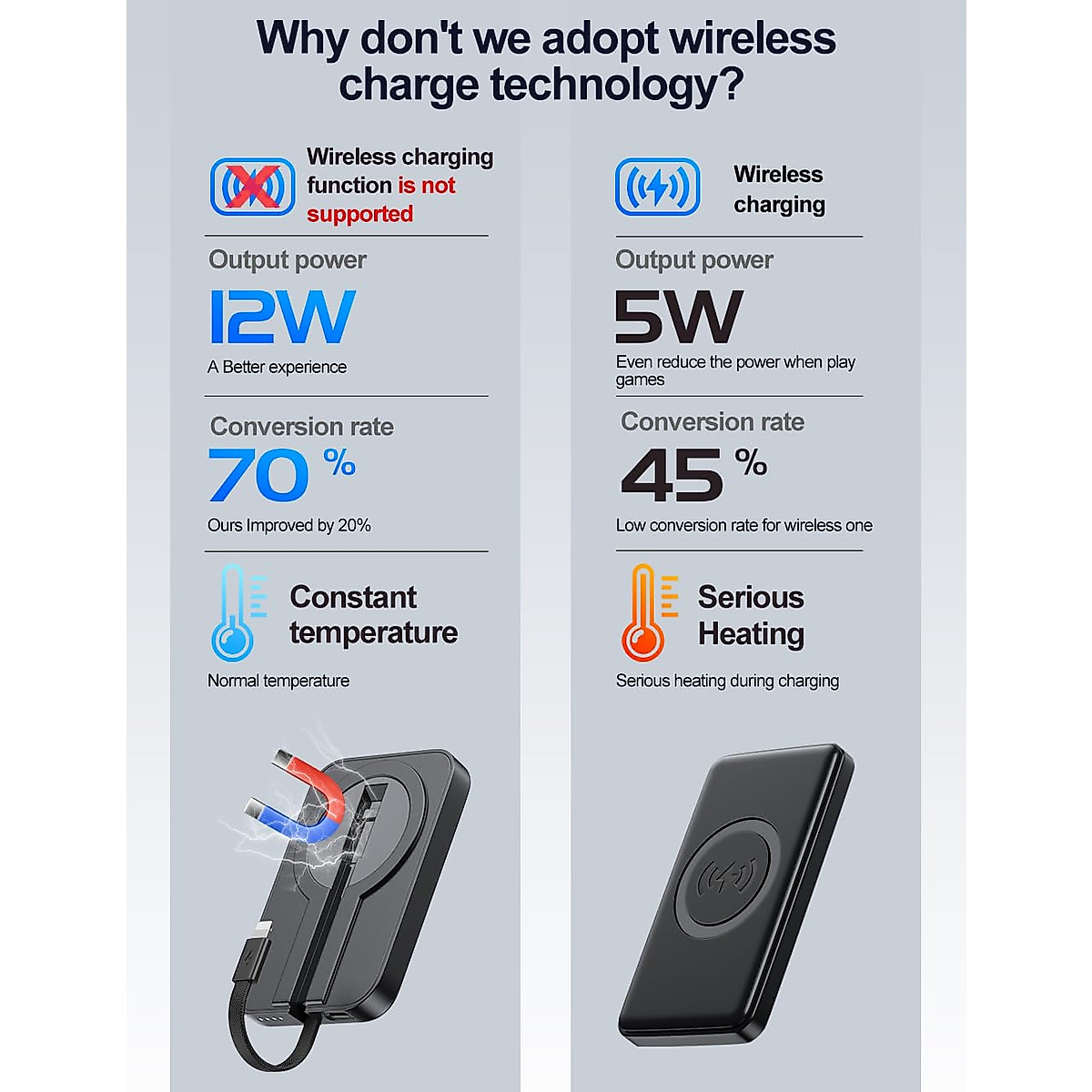 Mini Magnetic Portable Charger for iPhone,5200mAh Small Power Bank with Built-in Cable, Battery Pack Compatible with iPhone 14, Plus,Pro Max,13,12,11,XS,XR,X,8,7,6s,AirPods etc,Non-Wireless Charging.