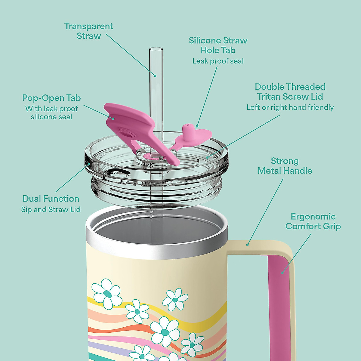 Ottle Deep Sea Diver 40 oz Insulated Tumbler with Handle and Straw Lid - Leak Proof, Cupholder Friendly Travel Mug - Stainless Steel Double Wall Water Bottle for Hot and Cold Drinks - Wavy Daisies