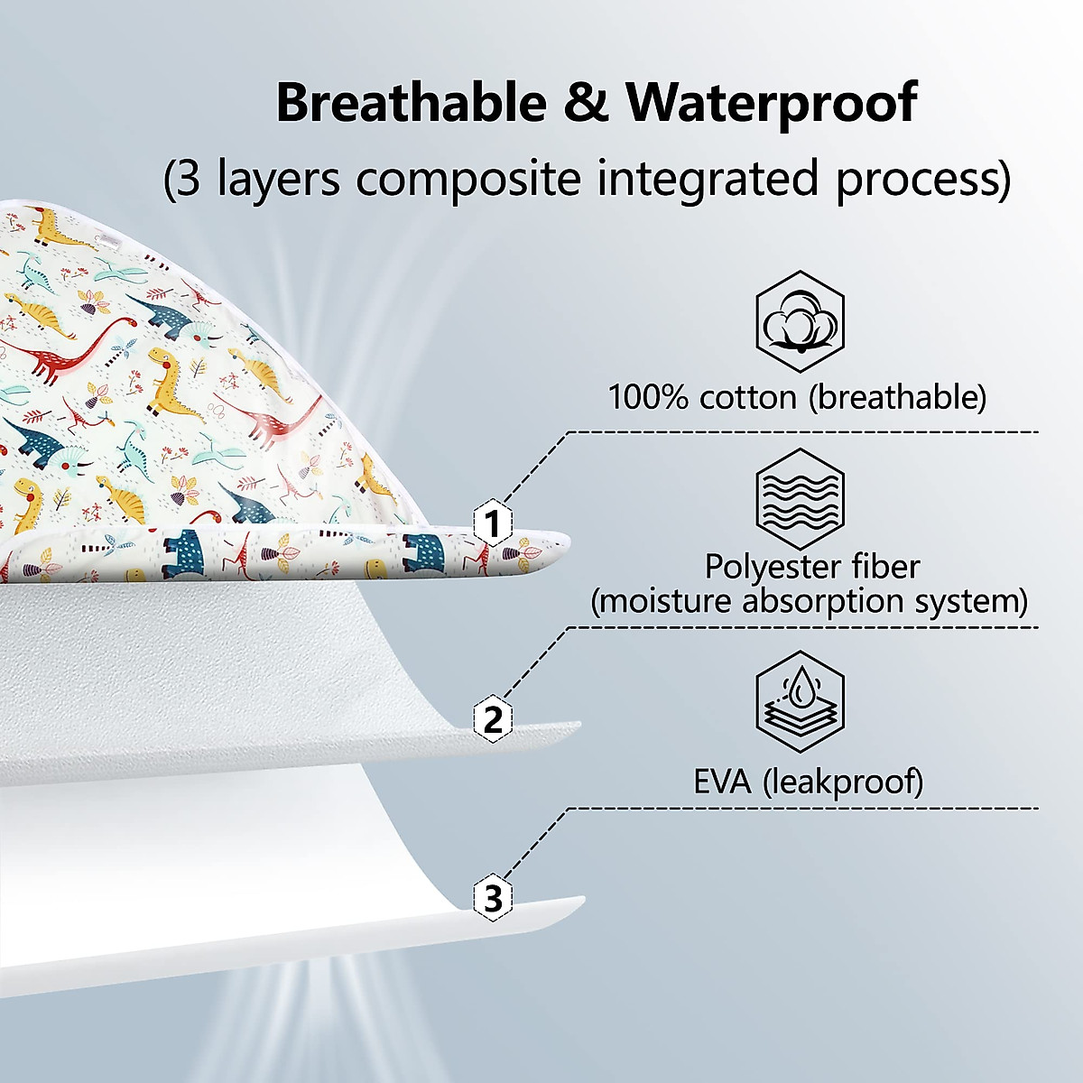 2Pcs Diaper Changing Pads for Baby, Dinosaur Change Mat, 3Layers Waterproof Change Pad Foldable Absorbent Mats for Women, Reusable Incontinence Underpads for Patient 24''x30'' (Dinosaur Black Star)