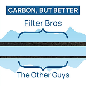 Filter Bros HRF-R1 HEPA Replacement Filter R 1 Pack Fits Honeywell HPA100 Series