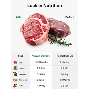 Kootek Vacuum Sealer Bags, 150 Gallon 11" x 16", Quart 8" x 12" and Pint 6" x 10" Vacuum Seal Bags for Food, Commercial Heavy Duty, BPA Free, Precut Food Vac Bag for Storage, Meal Prep or Sous Vide