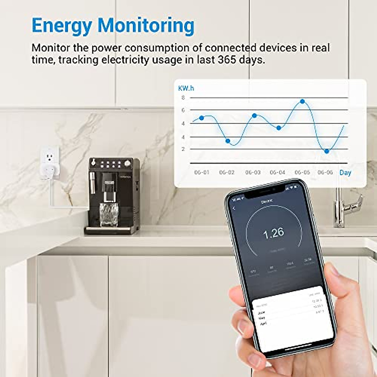 DEWENWILS Smart Plug with Energy Monitoring, 15A Mini WiFi Smart Outlet Compatible with Alexa & Google Home, APP Remote Control, 2.4 GHz WiFi Only, FCC Listed