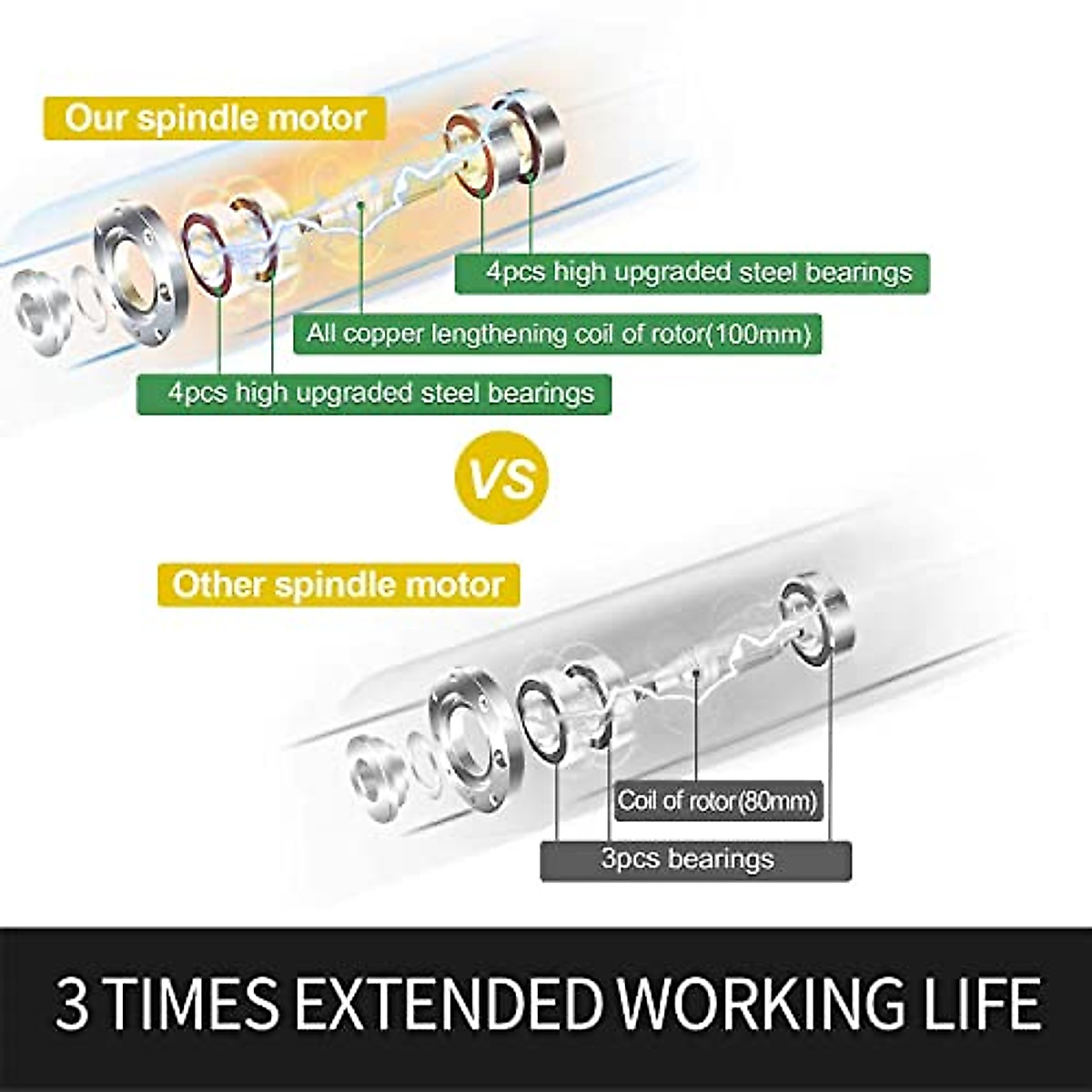 CNC Spindle CNC Motor 220V 3KW 3000W Quiet Water Cooled Spindle Motor 100mm 4 Bearings 24000RPM 400HZ for CNC Router Machine