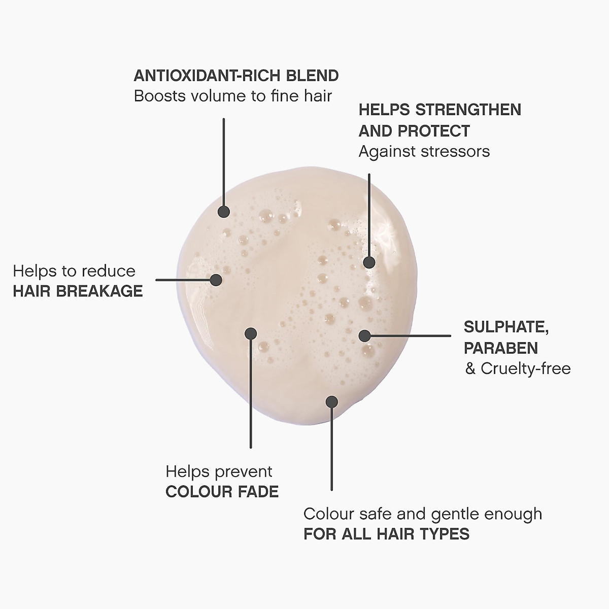 KEVIN.MURPHY ANGEL.WASH - Restorative Shampoo - For Fine Coloured Hair - Colour-Safe Shampoo - With Vitamins & Antioxidants - Sulphate & Paraben Free - 1 L / 33.6 fl oz