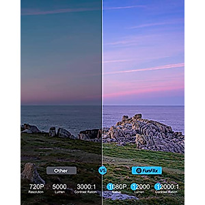 FunFlix Projector with WiFi and Bluetooth, 12000L/1080P Movie Projector Mini Portable Projector 300" Display, Support 4K, Built-in HiFi Speaker, Compatible HDMI/USB/PC/TV Box/iOS & Android Phone