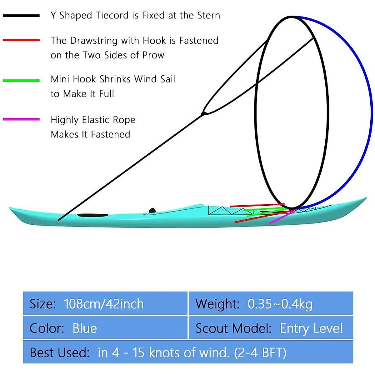 Kayak Wind Sail Downwind Wind Paddle Rowing Boats Wind Fold Up Sail Kayak Canoe Accessory