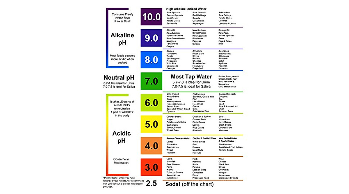 pH Test Strips for Men. Testing Alkaline and Acid Levels in The Body ...