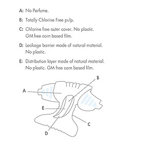 Naty Chlorine-Free ECO Diapers Size 6, 18 Count (Pack of 3) = 54 Total Diapers