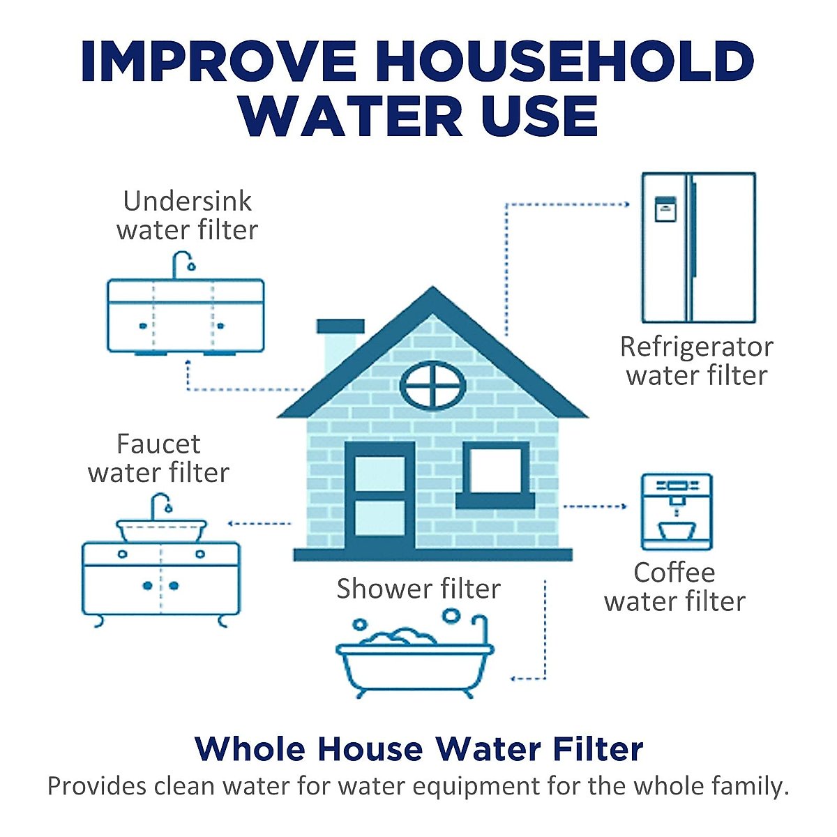 20 Micron String Wound & 5 Micron CTO Carbon Block Water Filter 10"x2.5", Whole House Water Filters Universal Replacement Filter Cartridge by Membrane Solutions