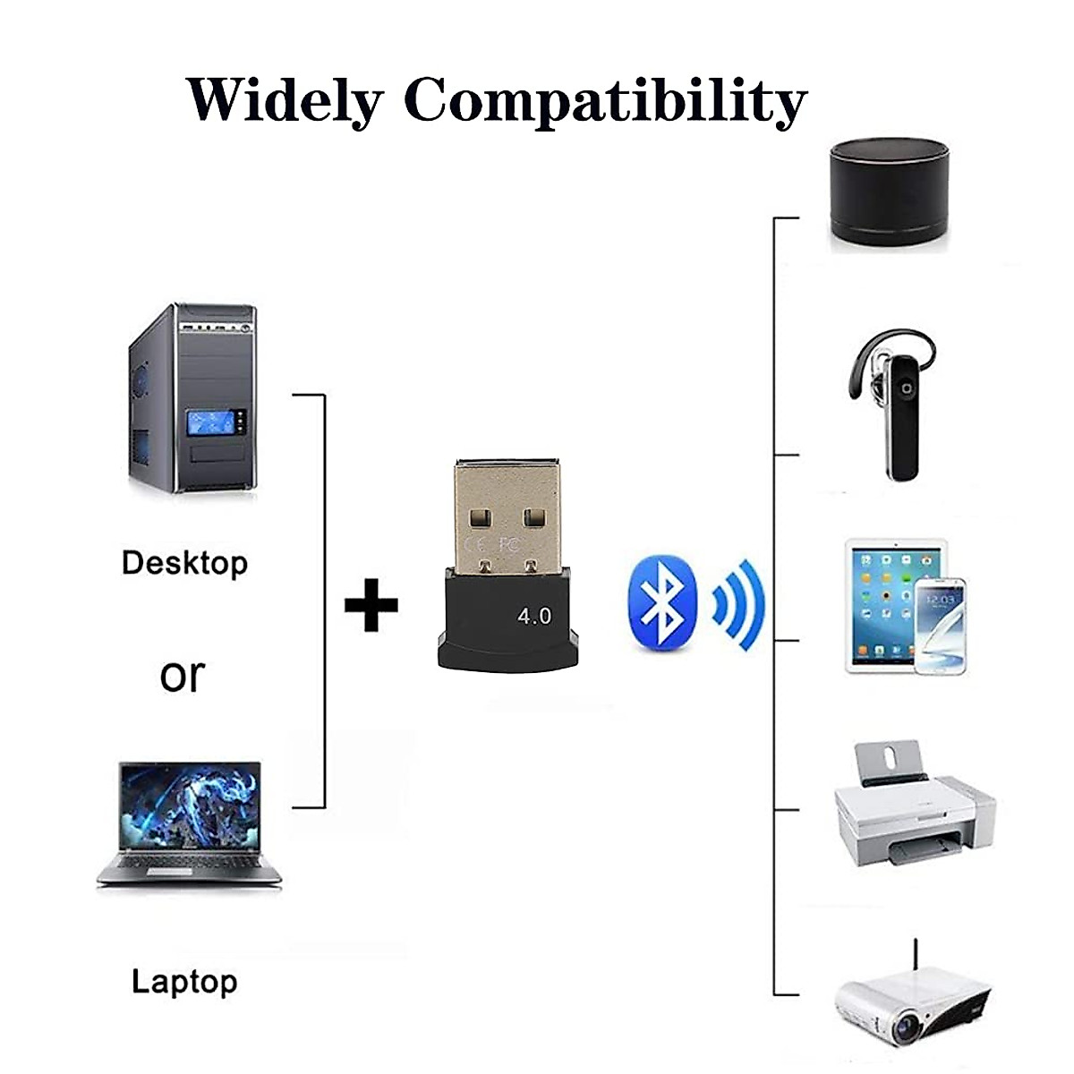 USB Adapter for PC, with Dual Mode, USB Dongle for Desktop Laptop PDA Headset, Compatible with 98/98se/Me/2000/XP/Vista/ 7/8/10