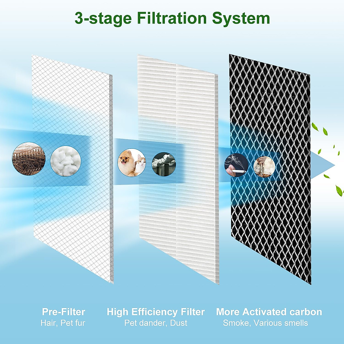 NXBHG 4 Pack 15 Replacement Filter for MA Air Puri-fier models 15, 3-in-1 Filter Contains Pre-filter and Activated Carbon Filter, 4 Pack