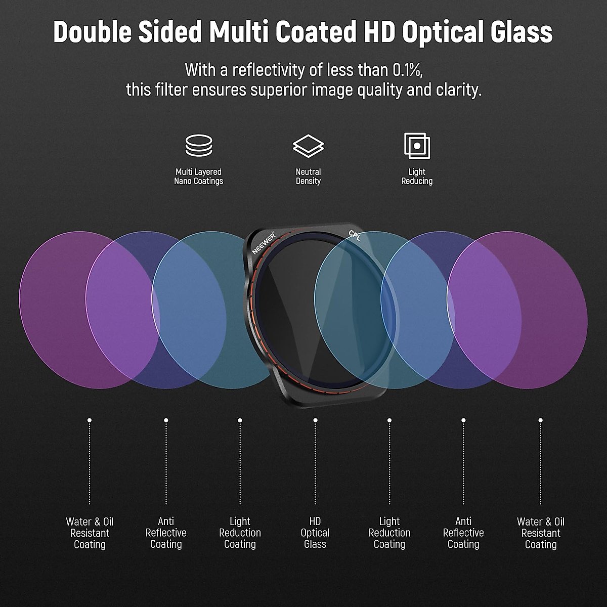 NEEWER ND & CPL Filter Set Compatible with DJI Air 3, 4 Pack ND16 ND32 ND64 CPL Polarizer Neutral Density Filter Kit, Secure Attach/Multi Coated HD Optical Glass/Lightweight Frame