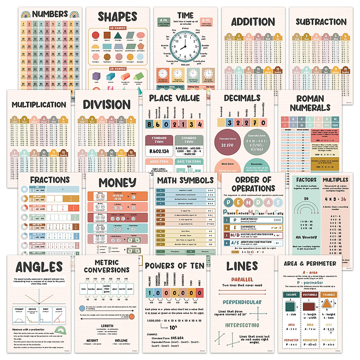 Decorably 20 Math Posters for Elementary Classroom, 11x17in Matte-Laminated Educational 5th Grade Math Posters for Classroom Decor