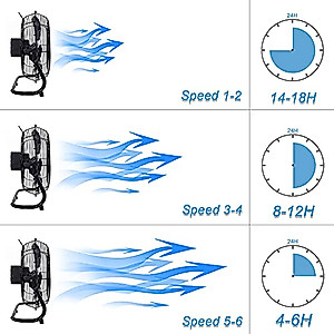 SEYAS Rechargeable Outdoor Floor Fan, 12'' Portable 5200mAh Battery Operated Fan with Metal Blade, Cordless High Velocity Industrial Fan Running 3.5-24 Hours for Patio, Camping, Home and Hurricane