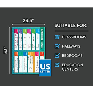Mathematical Formulae Poster - EXTRA LARGE 33” x 23.5” - Laminated - Math Middle & High Classroom Decoration - Wall Charts by Daydream Education