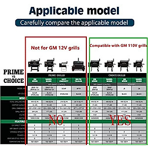 Ceramic Replacement Hot Rod Igniter: 12V Grill Igniters for Green Mountain Grill Replacement Hot Rod Grill Parts Ceramic Grill Igniter, for Pit Boss Igniter Replacement