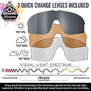 Wildhorn Radke MTB Cycling Glasses, UV400 Sports Sunglasses, Cycling Sunglasses for men & women w/ 3 Interchangeable Lenses