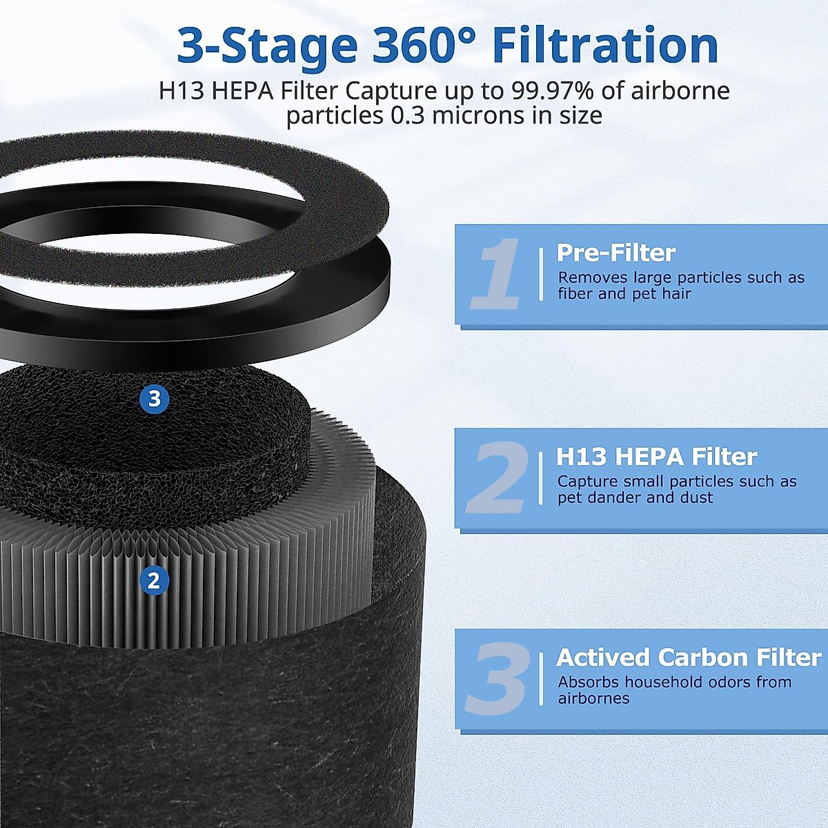 4 Pack TZ-K1 Replacement Filter Compatible with ToLife TZ-K1 Air Puri-fier, MK01 MK06 Air Purifi-ers, 3-in-1 H13 HEPA Filter, Activated Carbon and Pre-filter, 360° Rotating Filter