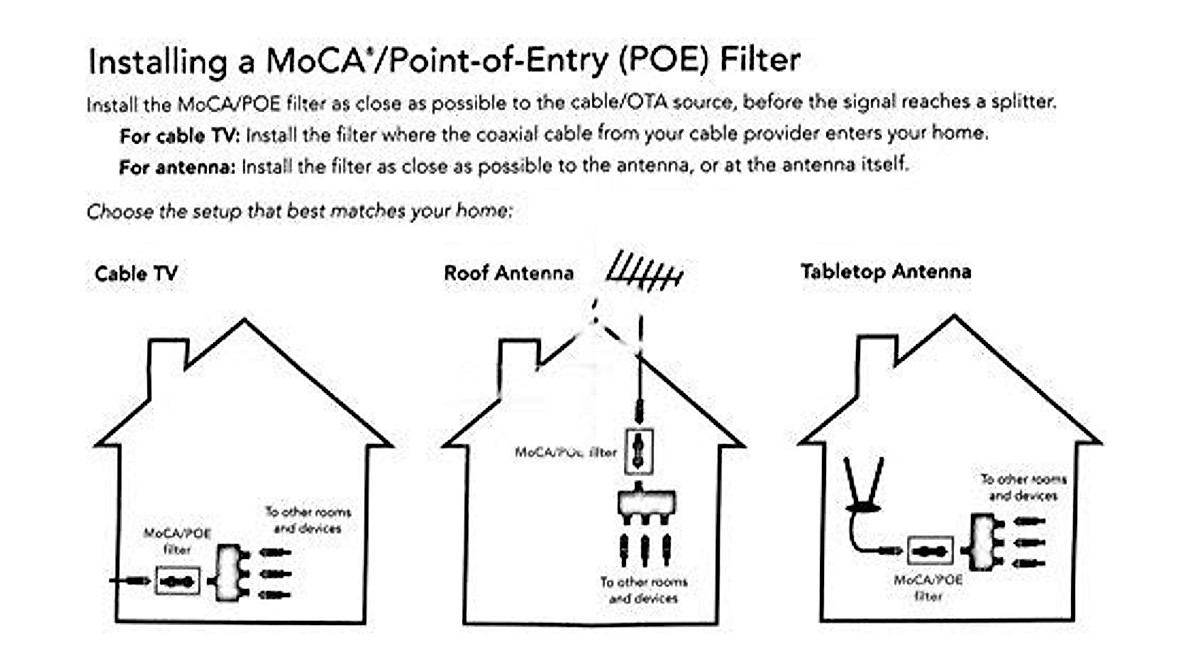 TiVo Authorized MoCA PoE Filter - Enhance & Secure Your Network