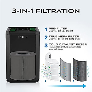 Safe-Mate Air Purifiers Covers 210 SQFT [19.5M2] [True H13 HEPA Filter] [3 in 1 Filtration] Air Purifier with Touchscreen Control & Sleep Mode - Remove 99.97% Allergens, Odors, Smoke, Dust - Black