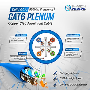 Smartech Cables CAT6 Plenum Cable 1000ft (CMP) | Bulk Ethernet Cable 1000ft | 23 AWG, 550MHz 4Pair UTP 10GB Internet Cable | Quality Tested Ideal for Networking & Stable Performance (Blue)