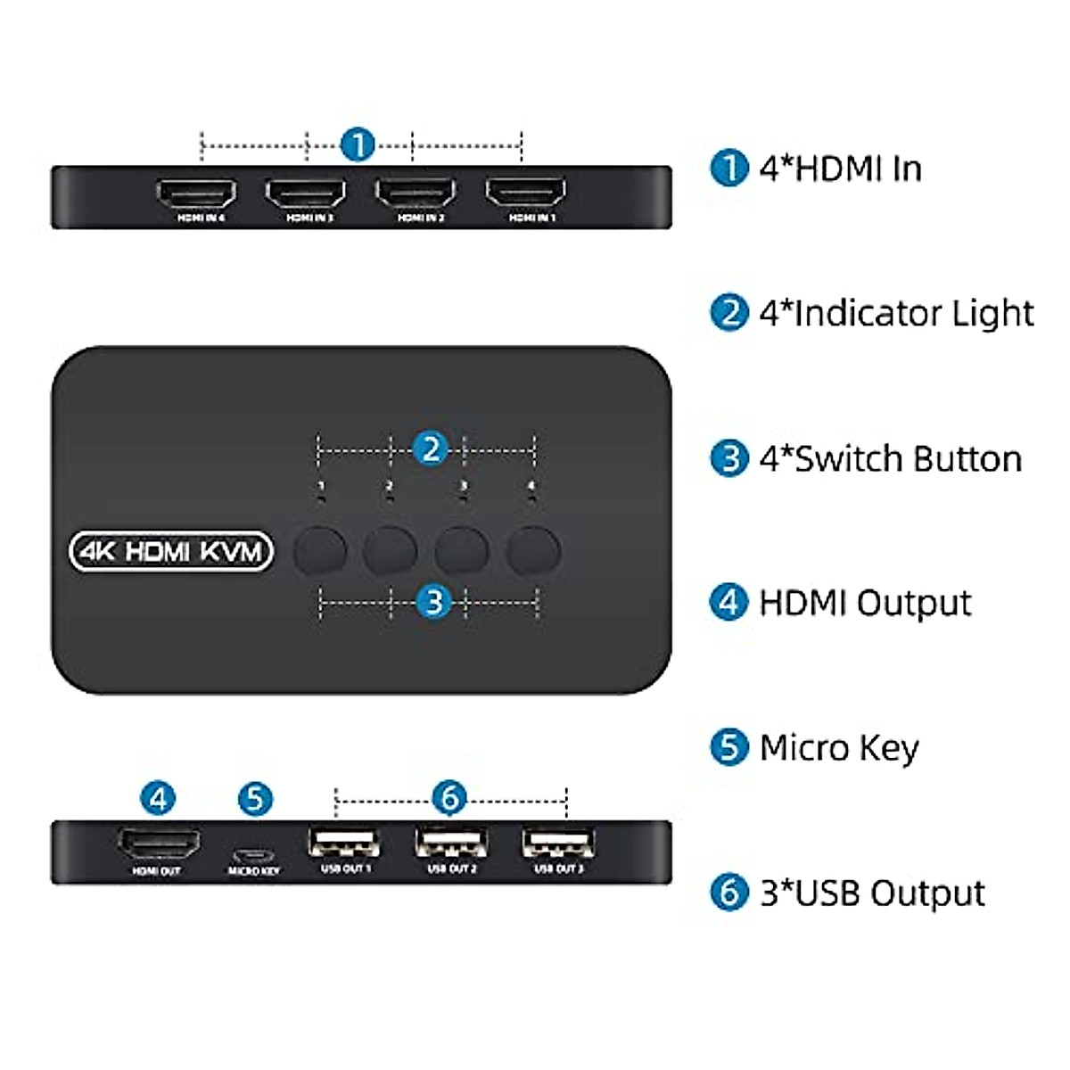 4K HDMI KVM Switch, 4 Port HDMI USB Switch for 4 Computer Share a 4K@30Hz Monitor and 3 USB Device Keyboard Mouse Printer, Including 4 KVM Cables